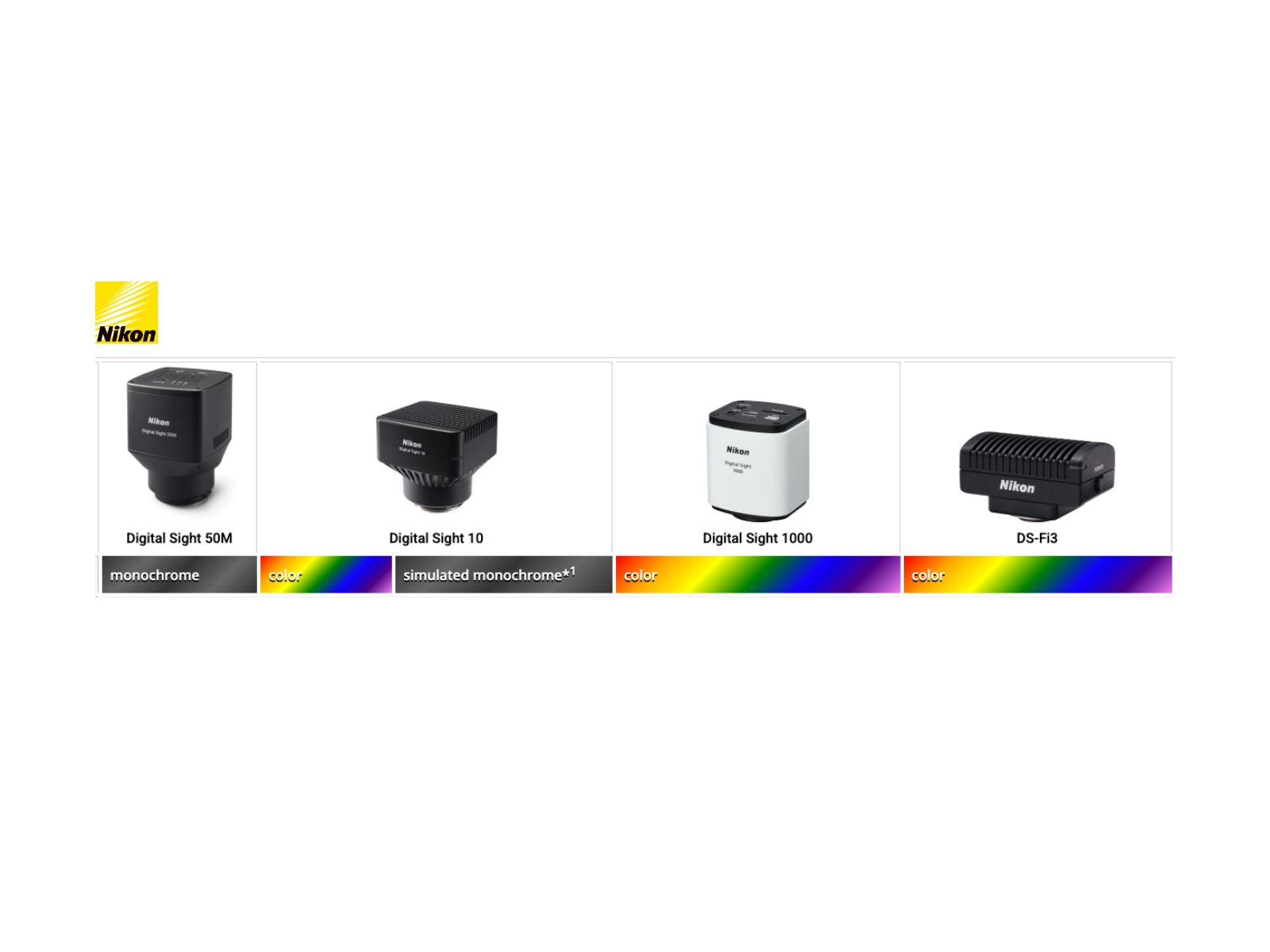 Nikon Mikroskop-Kameras - Digital Sight & DS-Fi3 Serie – Nikon Service ...